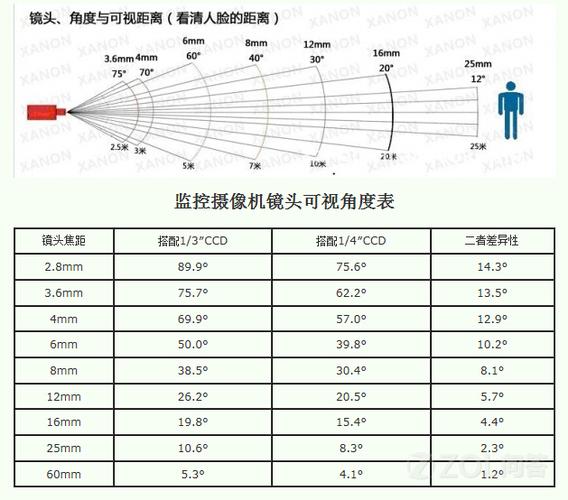 海康威视摄像头焦距怎么选择图标