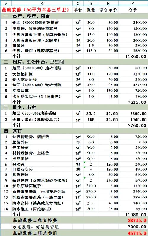 120平方房子壁布预算截图