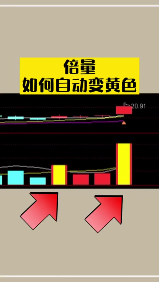 同花顺怎么调出量比图标