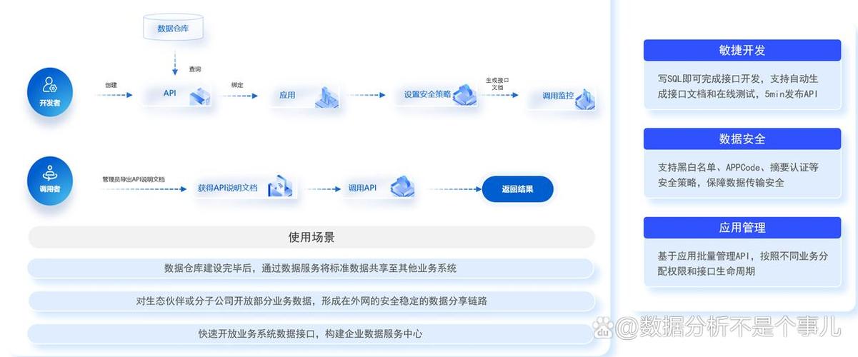 软件的api是什么意思啊图标