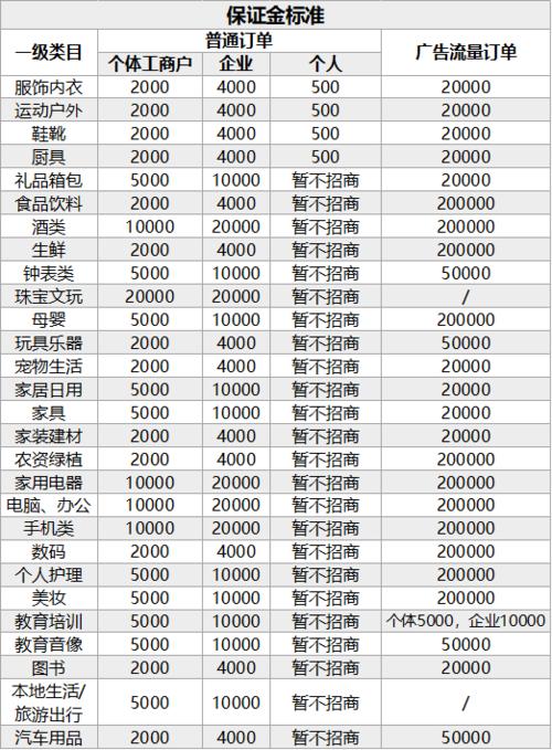 必推客的佣金标准图标