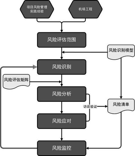 什么是风险图标