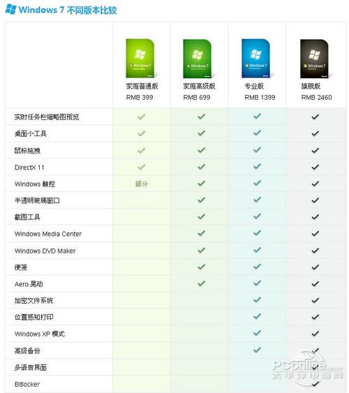 电脑测试版和正式版区别图标