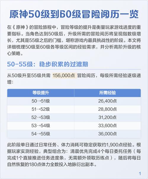 原神冒险等级50级以后图标