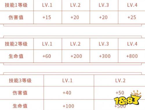 王者荣耀十级到十五级要多少经验截图