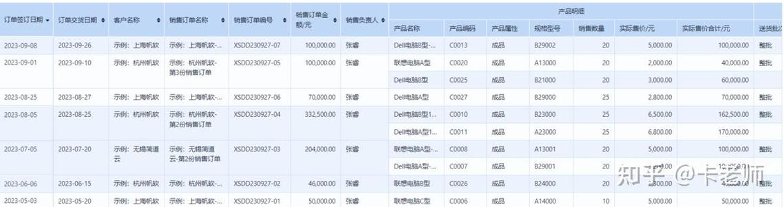 erp系统多少钱一套图标