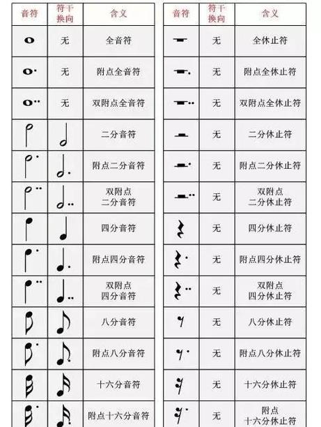 电子琴全音符截图