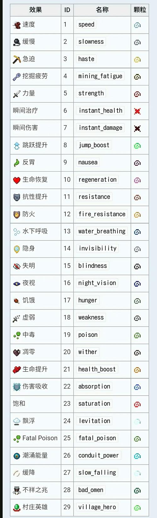 我的世界灰色混凝土 指令id介绍图标