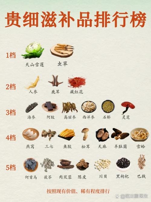 100种名贵中药药材图标