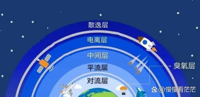 大气层需要更新软件截图