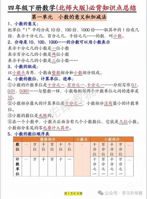 北师大四年级下册数学图标