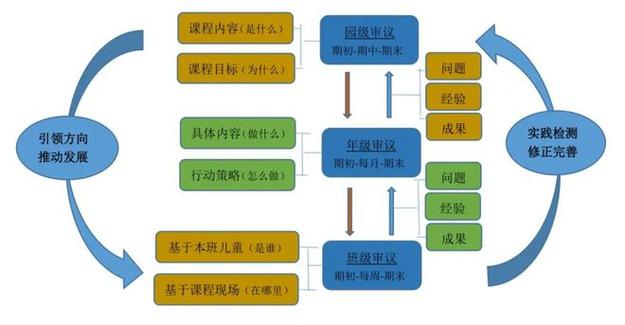幼儿园课程图标