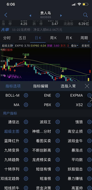 通达信手机版指标大全图标