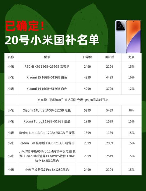 小米turbo4pro价格截图