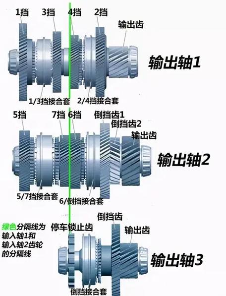dq200变速箱使用技巧截图