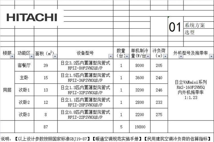 日立多联机调试拨码图标