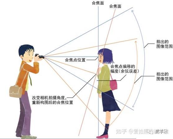 镜头无限远不合焦怎么调图标