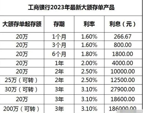 大额存单和定期存款的区别图标