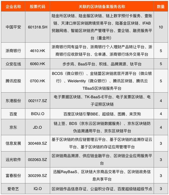 区块链龙头企业上市公司图标