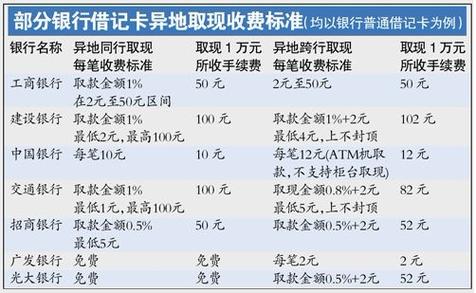 建设银行手机银行跨行转账手续费图标