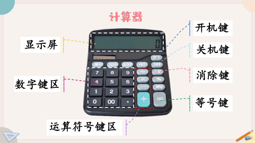 计算器各个键的名称和功能图标