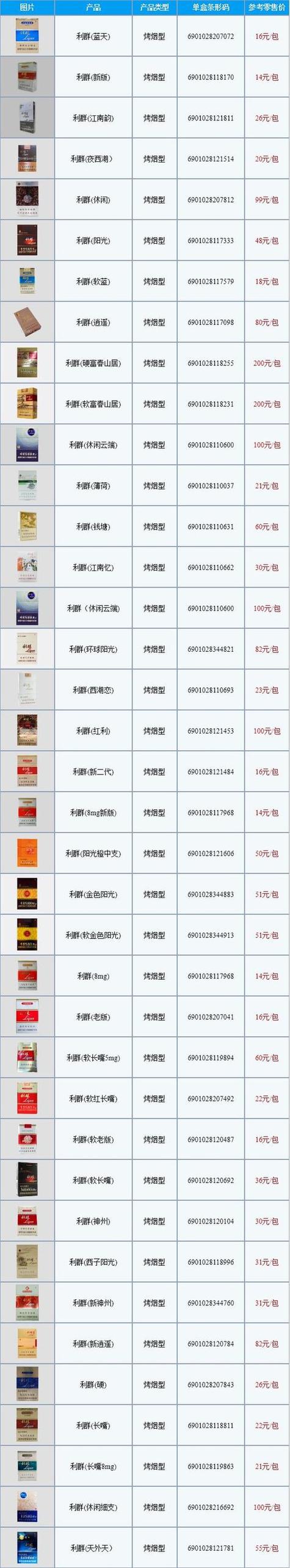 500块香烟多少钱一包图标