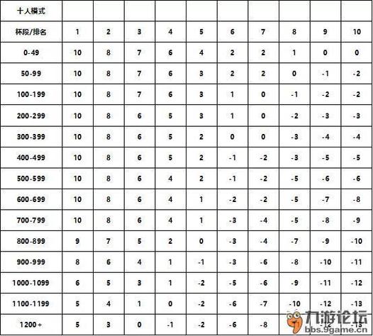 荒野乱斗头衔称号大全截图