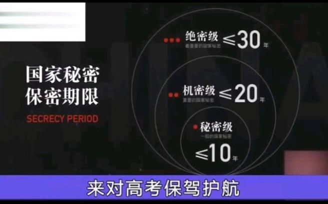 高考试题是绝密吗