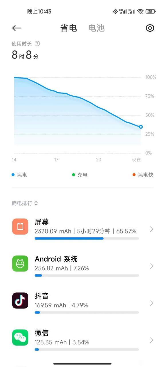 小米手机突然电量消耗很快图标