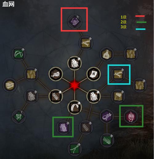 黎明杀机加点图标