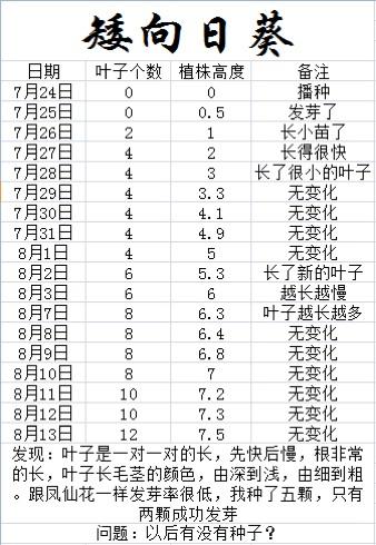 植物日记无限资源破解版图标