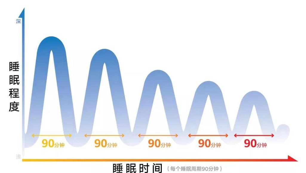 displayport深度睡眠截图