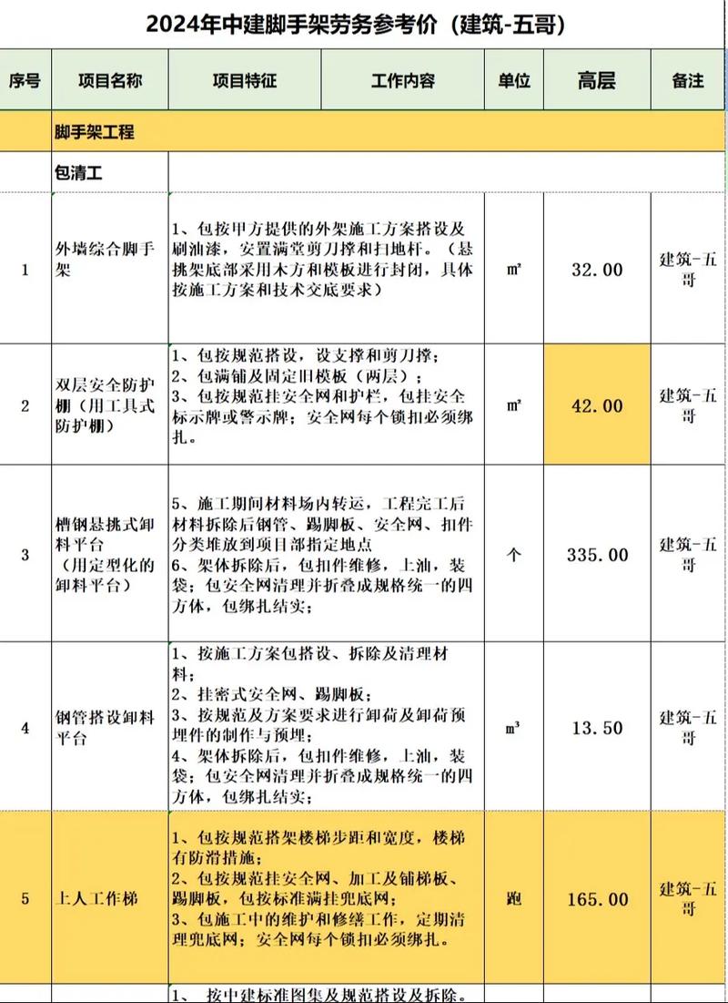 回收二手脚手架多少钱一套图标