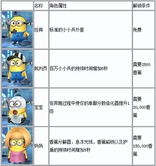 小黄人游戏叫什么名字图标