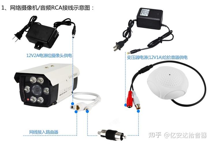 摄像头可以加装拾音器吗图标