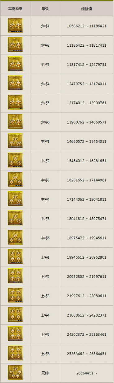 穿越火线排位勋章怎么设置图标