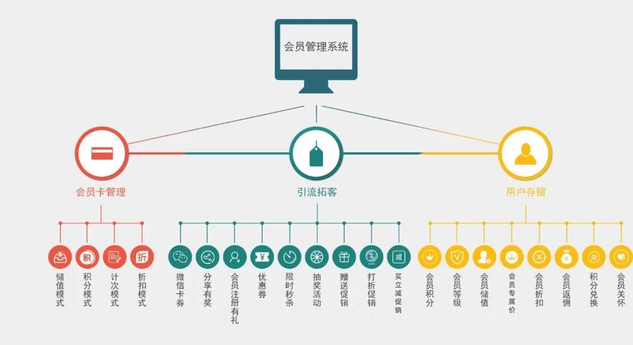 连锁店经营模式和管理截图
