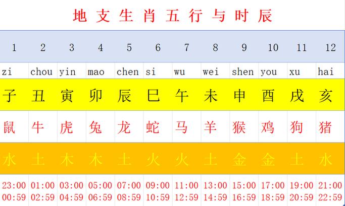 煜字最旺三个属相图标