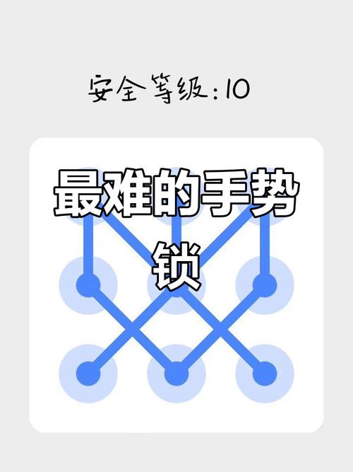 手势密码的作用和意义图标