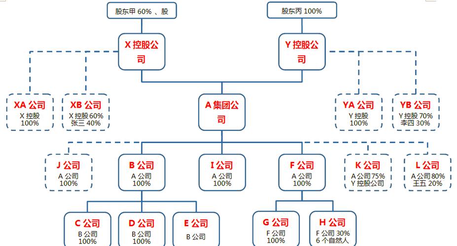公司股权结构缩略图