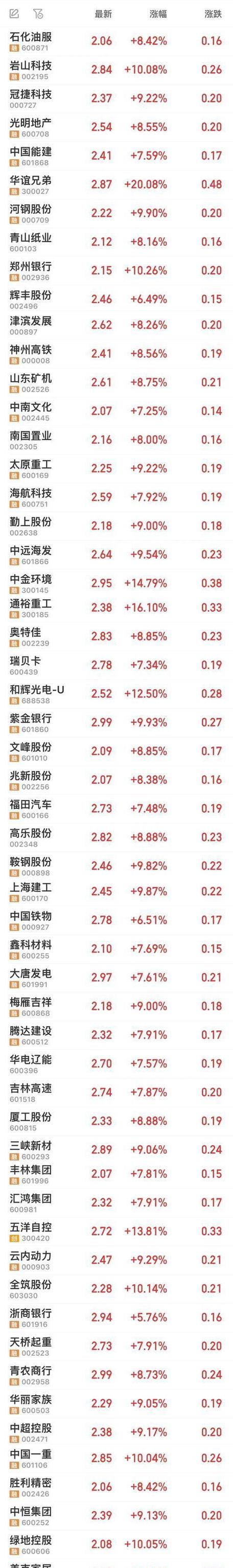 2元至3元低价优质股票图标