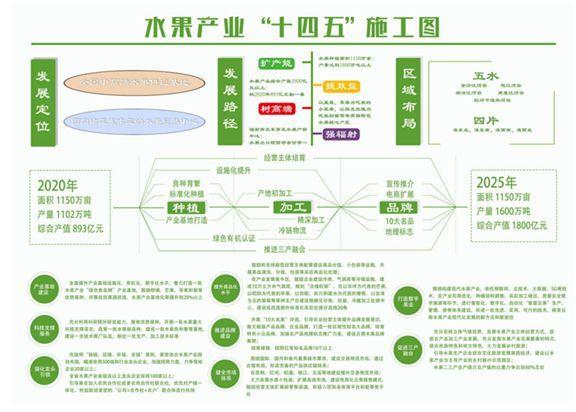 水果产业发展规划图标