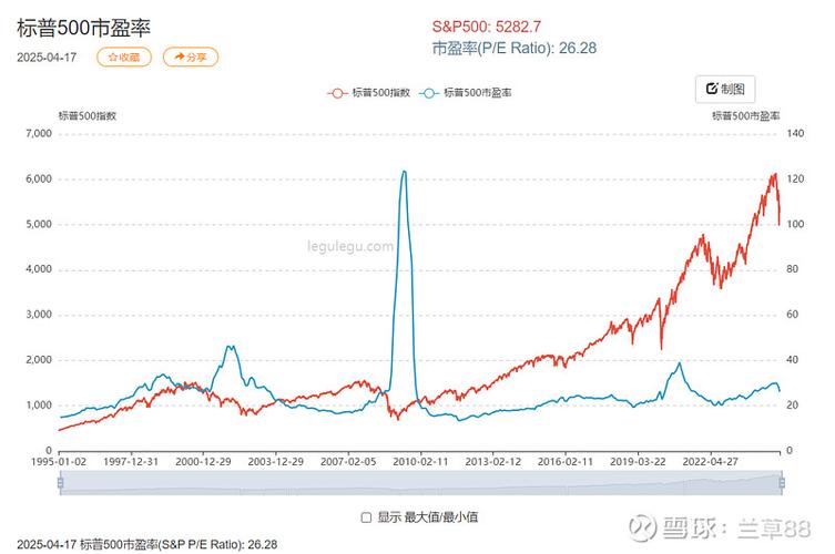 标普500成分图标