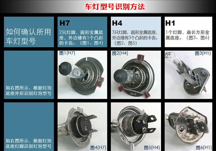 车灯h1 h4 h7是什么意思图标
