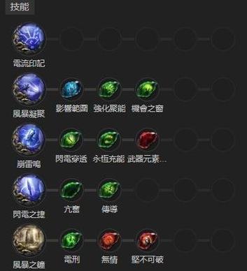 流放之路伤害效用图标