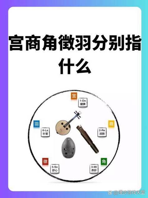 婴儿《宫商角徵羽》mp3图标