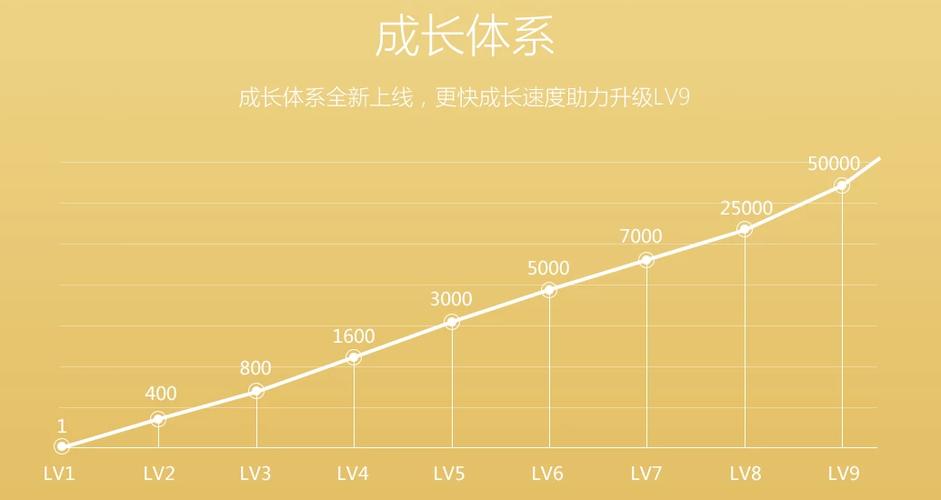 qq黄钻lv9要多少钱图标