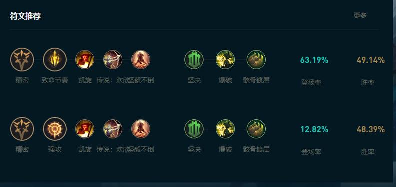 lolS9巨魔上单出装图标