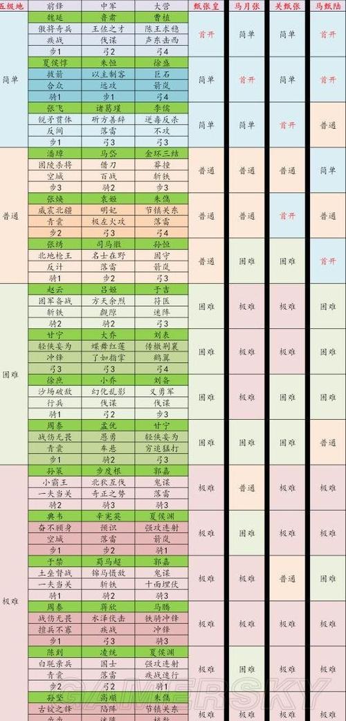 率土之滨五级地难易程度图标