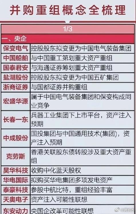 电力央企合并重组最新消息图标